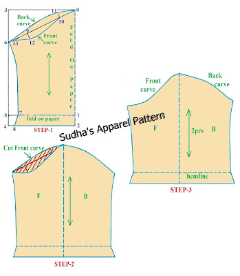 Sudha's Apparel Patterns: How to make Boat Neck Saree Blouse? FREE Pattern