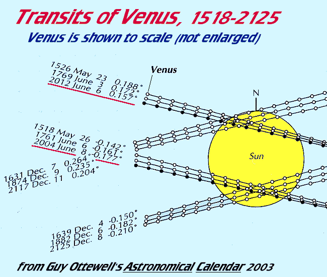 Astronomy with Inc: Transit of Venus