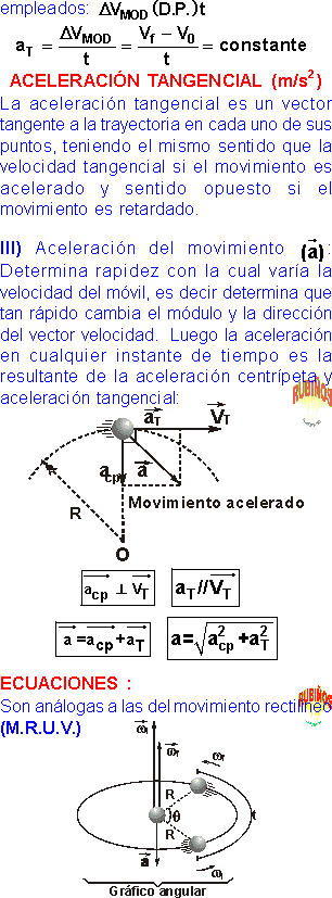 MOVIMIENTO CIRCULAR UNIFORMEMENTE VARIADO FÓRMULAS EJEMPLOS Y ...