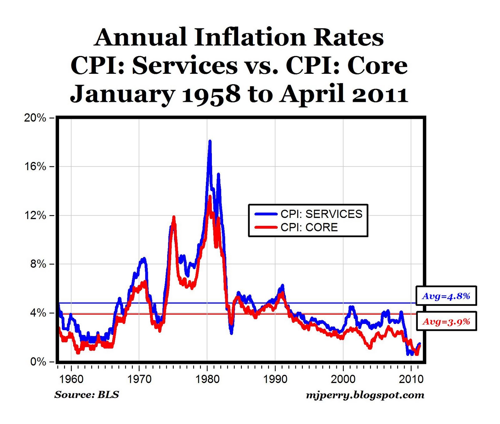 Inflation Fears Are Still Largely Unfounded | American Enterprise ...