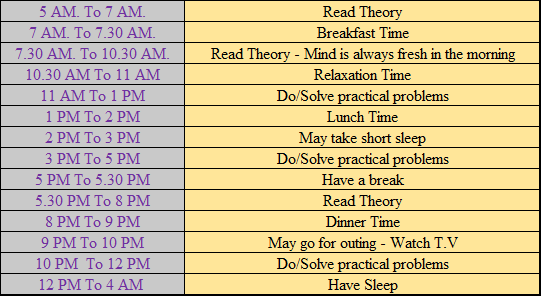 CA IPCC May 2017 Preparation Schedule