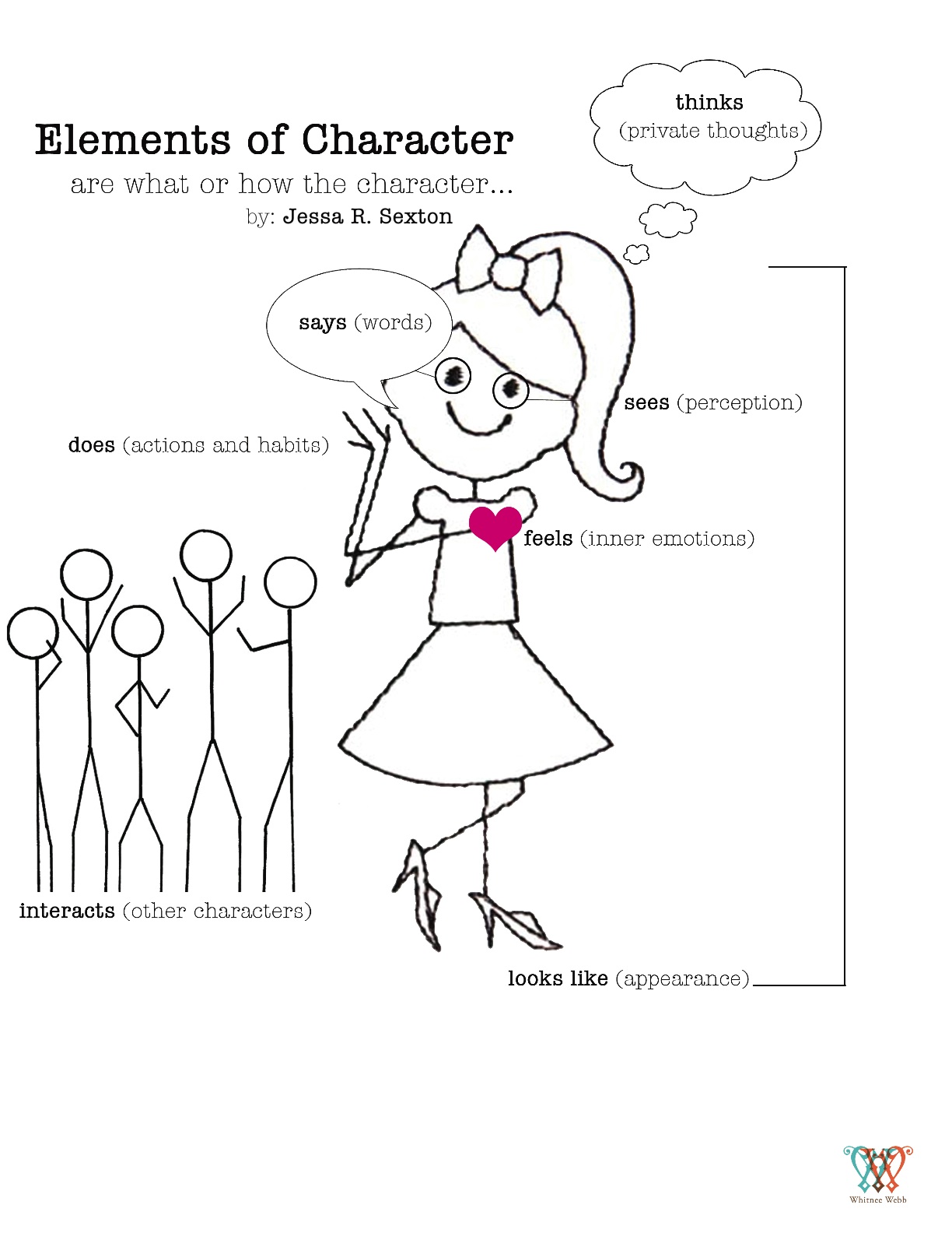 Writing inside the Box