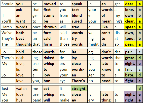 Every Sonnet: Caudate Sonnet