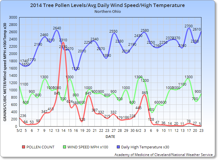 Scott Sabol's World of Weather: How Does Day-to-Day Weather Effect ...