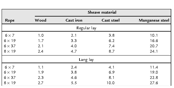 Wire Rope case study