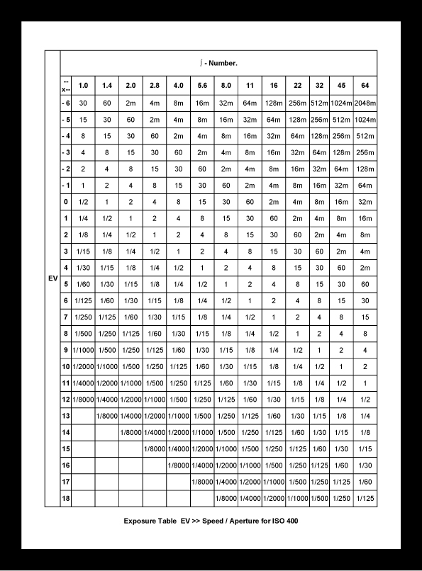 Massimo Francalanci Lighting Design: Tabelle EV - LUX
