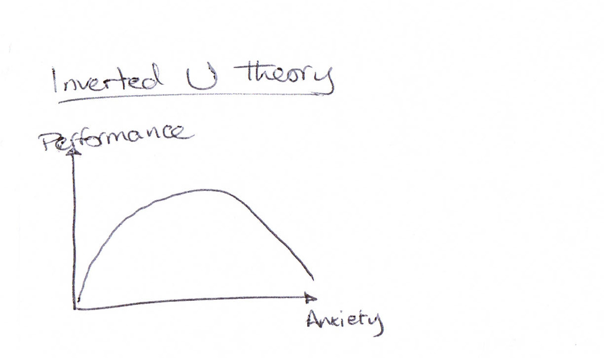 Catastrophe Theory | I get 'cross