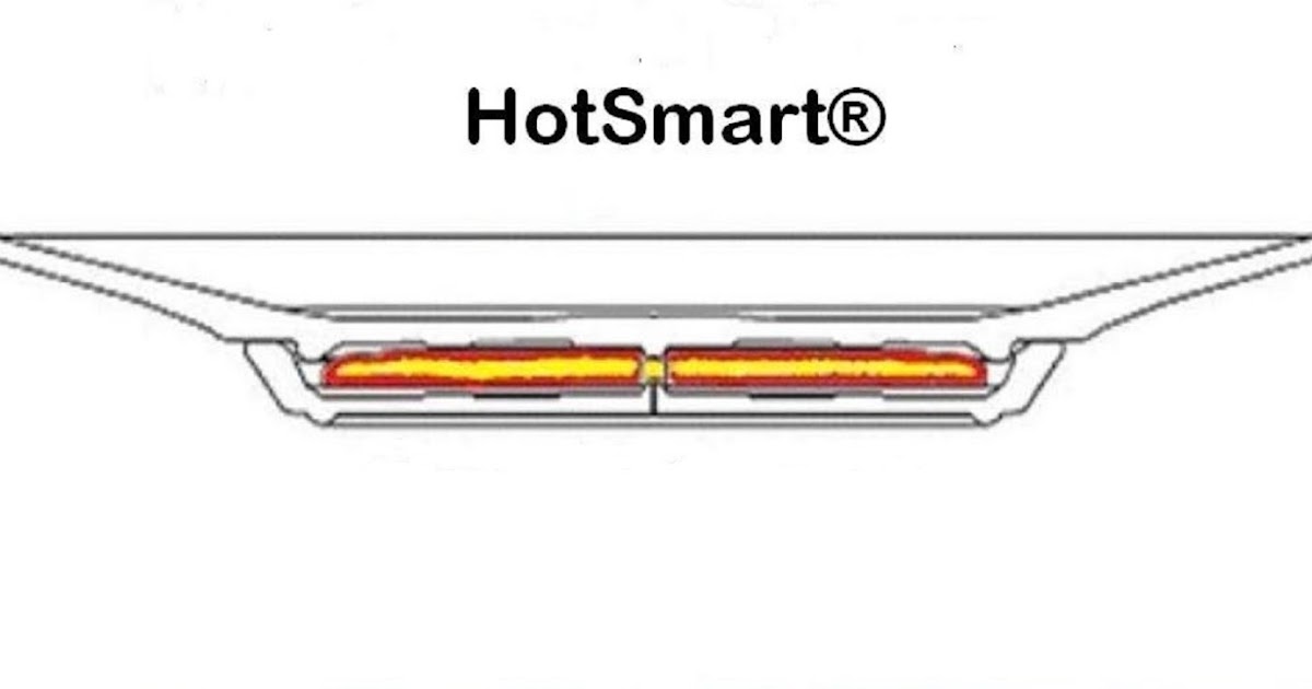 Why are they called HotSmart® Plates?