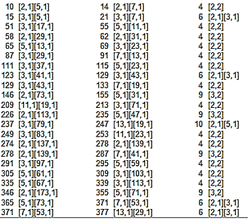 Authentique le tiens La base de données divisores de 155 jet Cap Obsession