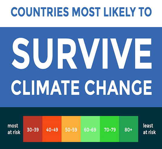 Infographic – Geographical Vulnerability to Climate Change ...