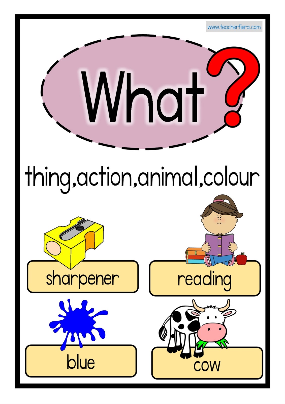 Wh Questions Flashcards