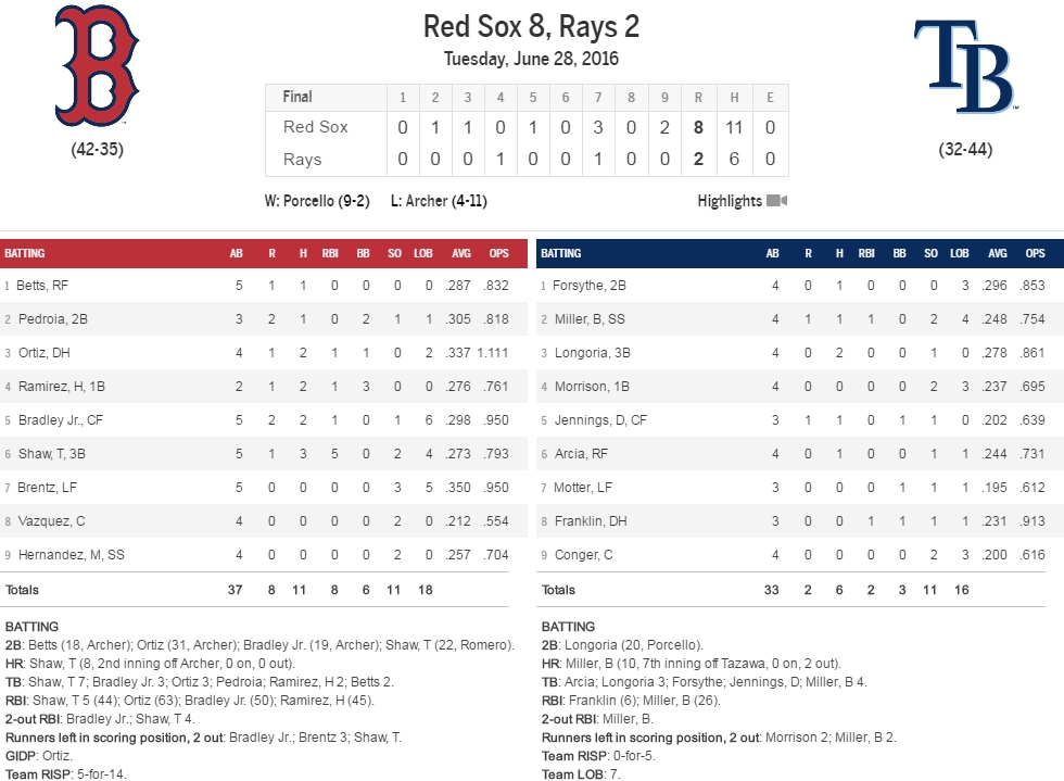 [BOS] 6/29 vs TB 2차전 .. 레싹 영상 : MLBPARK
