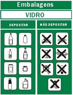 Mundo Verde: Ecopontos