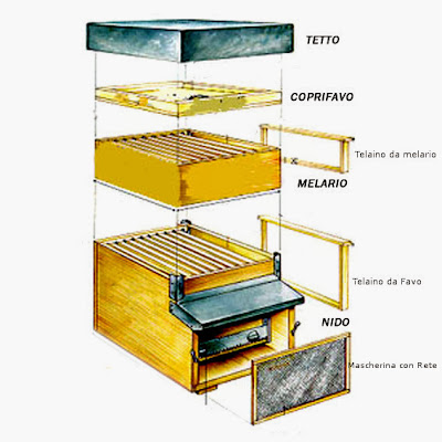 Scacco mattarello all'inflazione: API E MIELE