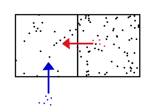 Information Transfer Economics: Towards an information equilibrium take ...