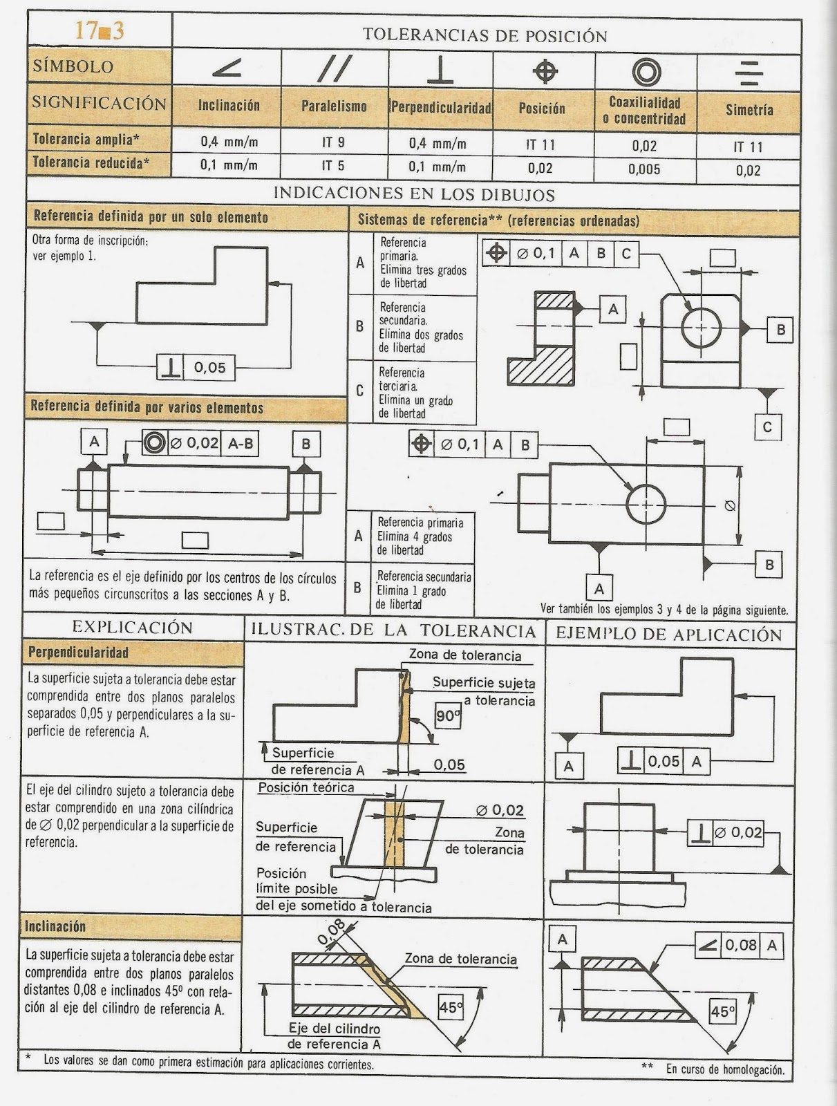 Dibujo Mecanico: TOLERANCIAS DE FORMA
