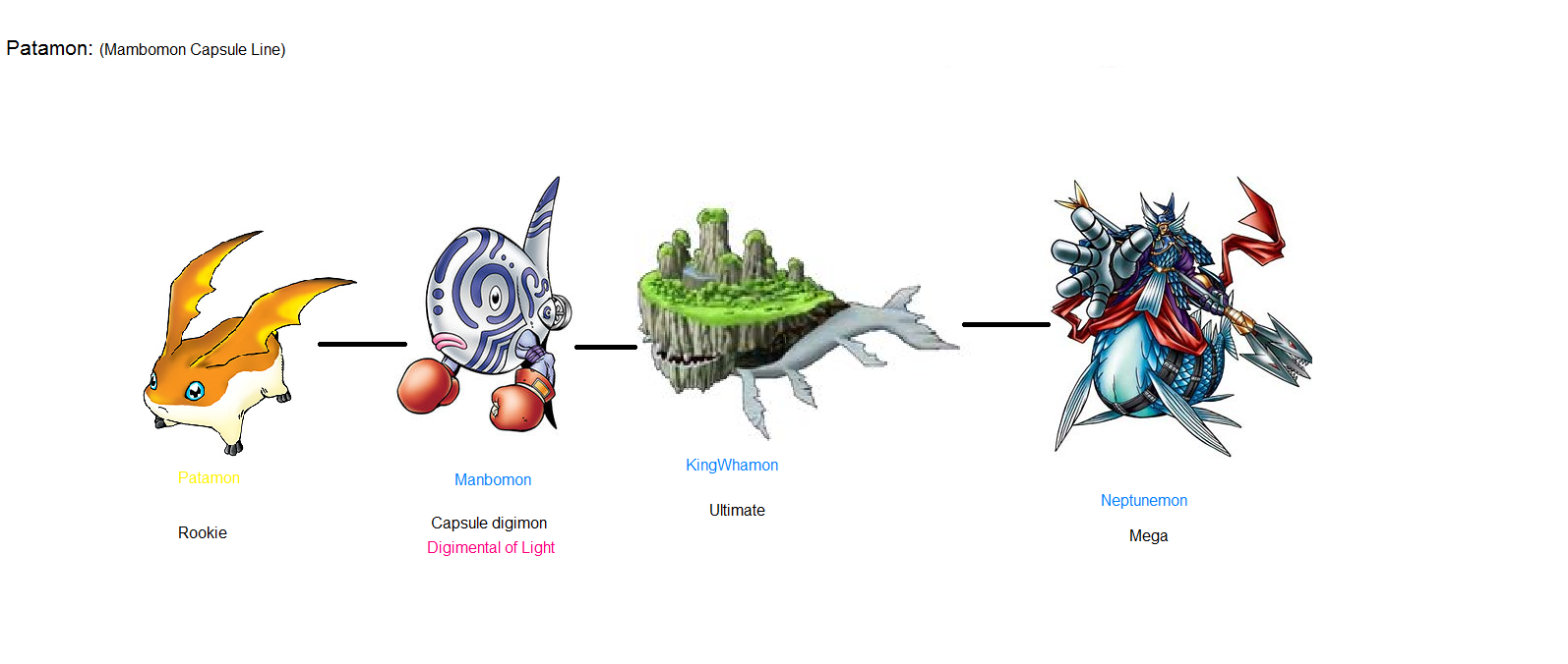 digimon e pokemon: Digimon linhas formadas