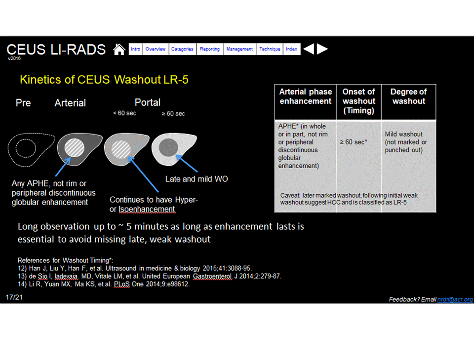 BÀI SOẠN VỀ SIÊU ÂM CHẨN ĐOÁN: ACR CEUS LI-RADS 2016