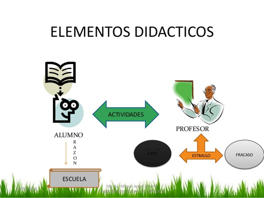 LA DIDÁCTICA: Elementos de la Didáctica