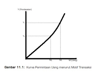 EKONOMI SCIENCE: UANG TINGKAT HARGA DAN TINGKAT KEGIATAN EKONOMI