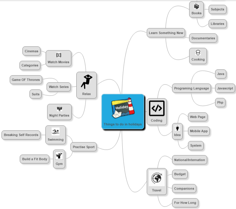 Creative & Innovative Skills: Logical Mind Map