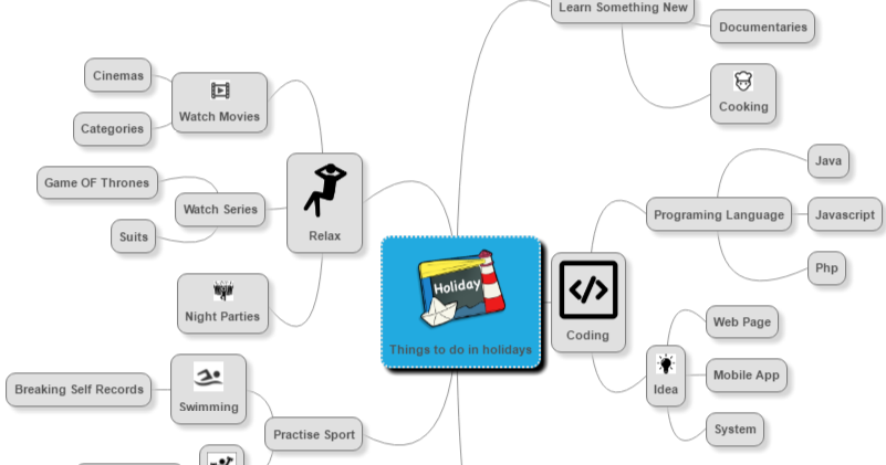 Creative & Innovative Skills: Logical Mind Map