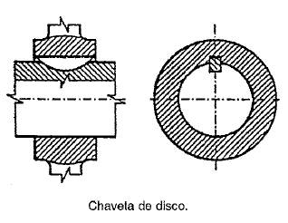 Chavetas: tipos, normas y dimensiones