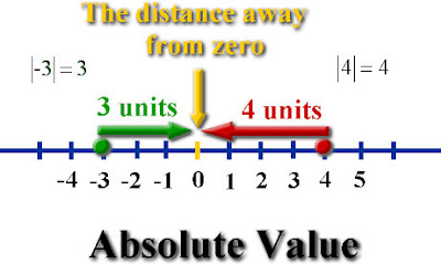 Beautiful Math: Absolute Value Equations