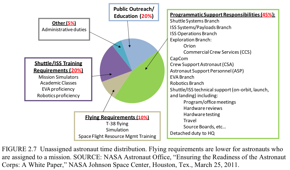 NASA will hire new astronauts in 2013
