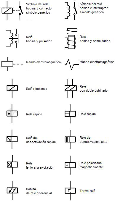 Instalaciones y Reparaciones Eléctricas: Simbologia