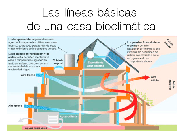 Diseno VIII INCE: Imágenes de análisis bioclimatico