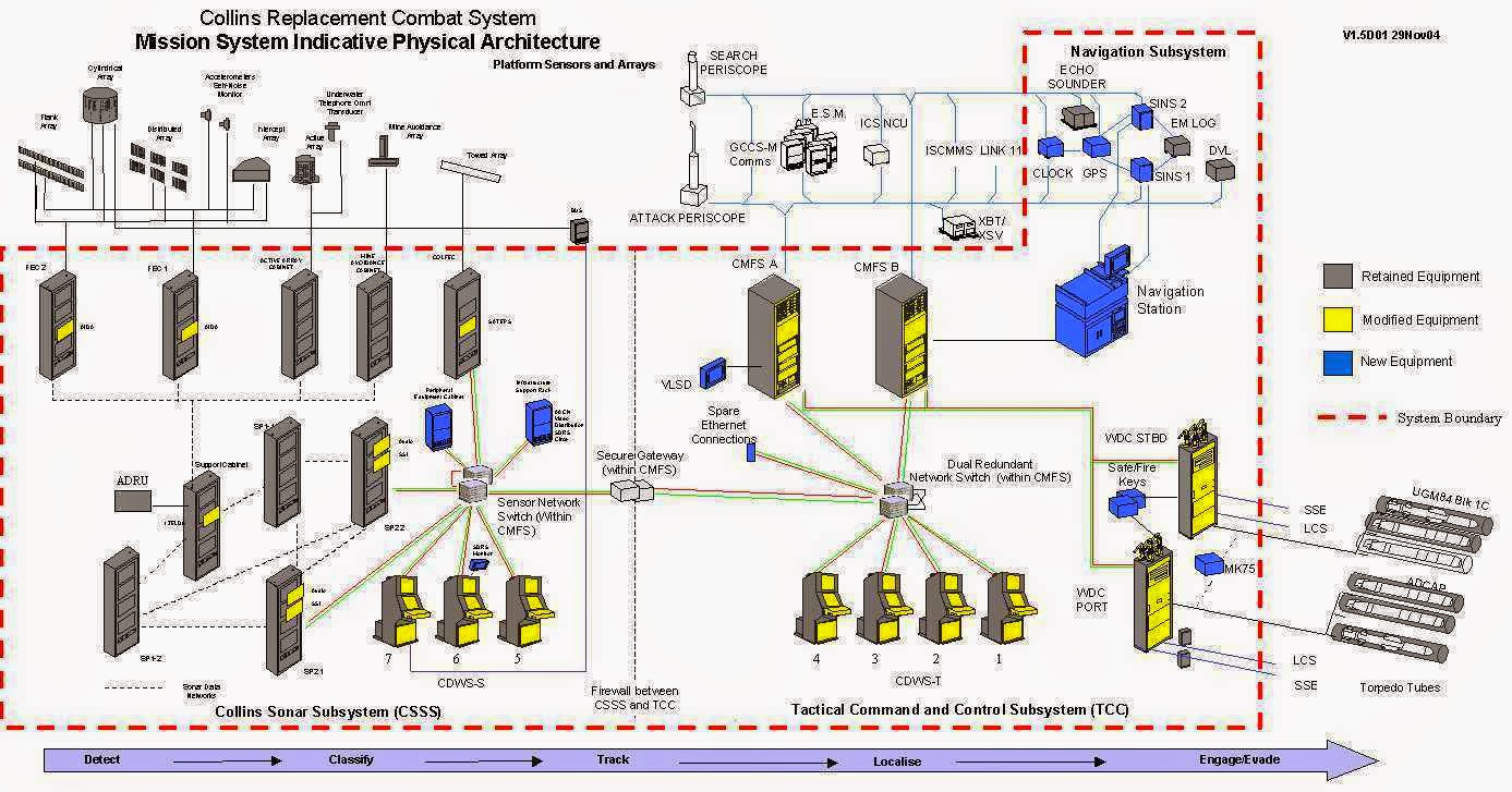 DEFENSE STUDIES: General Dynamics Awarded $50 Million to Continue ...