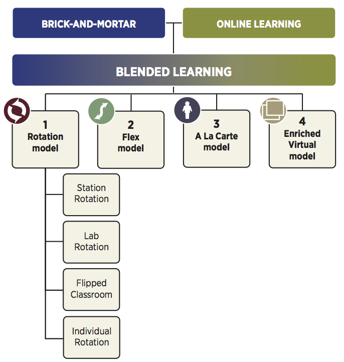 Marnel van der Spuy: Blending Learning (Flipped Classroom) and Leading ...