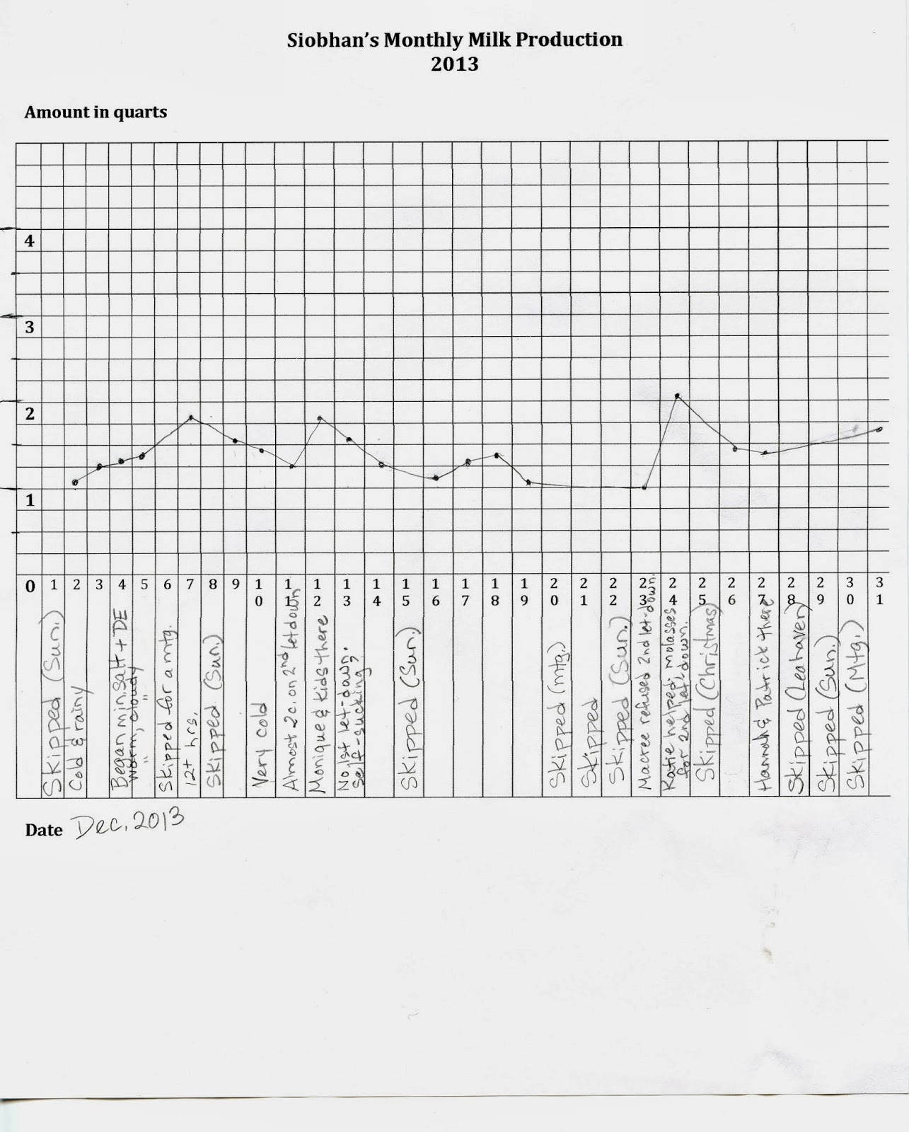 Adventures on Zephyr Hill Farm: Tracking Milk Production for My Dexter Cow