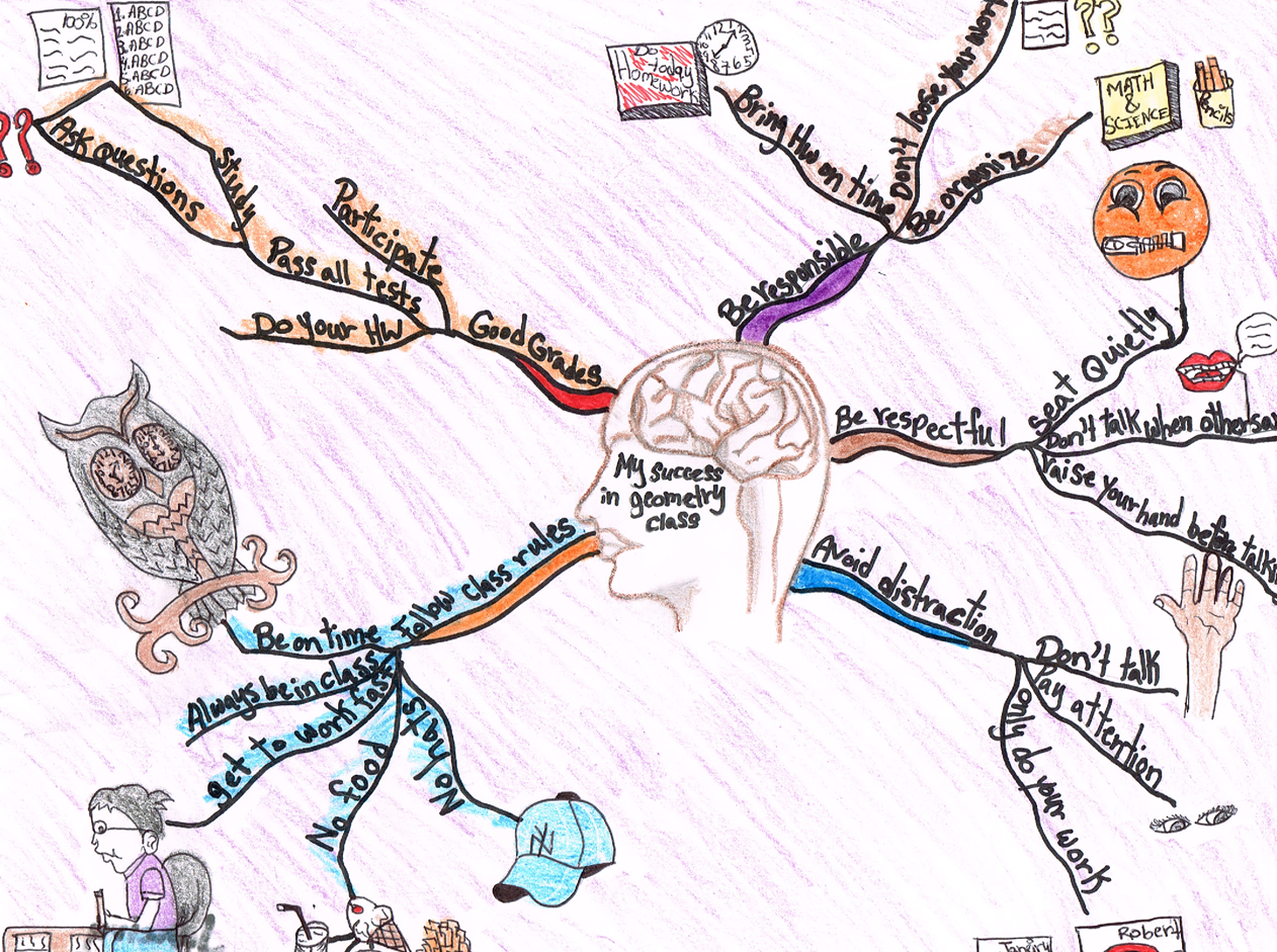 MIND map MATH : First Week of School ...planting seeds for an effective ...