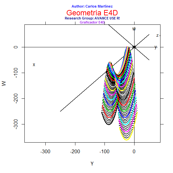 Geometría E4D: Superficies y sólidos tipo sillas de montar