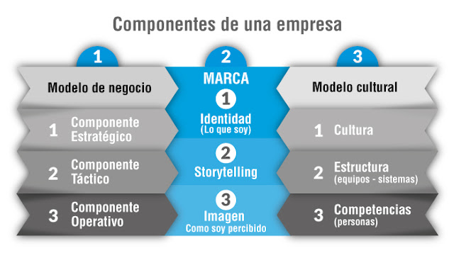 2 pasos básicos para comenzar tu marca