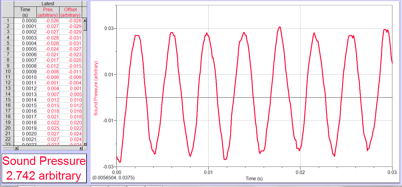 Physics 4C csoemardy: Experiment 5: Sound Wave