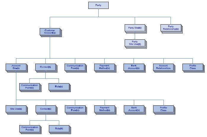 Oracle EBS and Cloud Knowledge Varsity: 2013