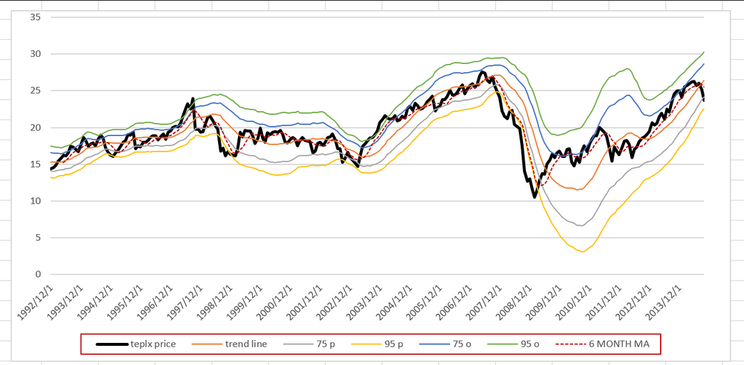 股息 現金流 被動收入 理財的心路歷程: 富蘭克林坦伯頓全球成長基金. Teplx vs 富達全球入息 fund vs acwi msci ...