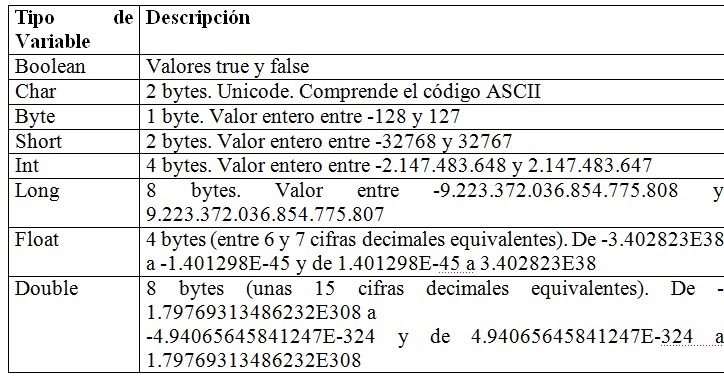 INF-111: Java Conceptos