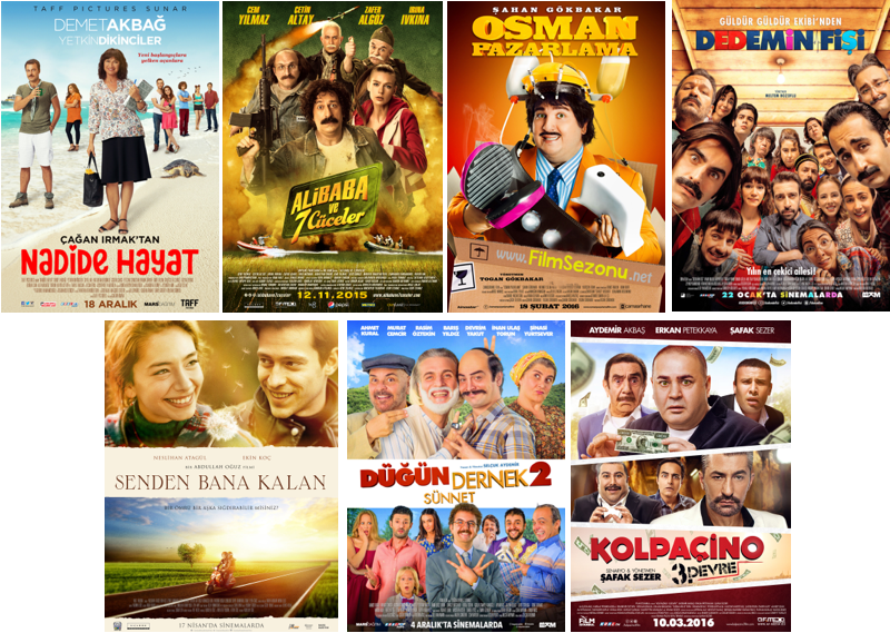Türk filmleri.. ortaya karışık..