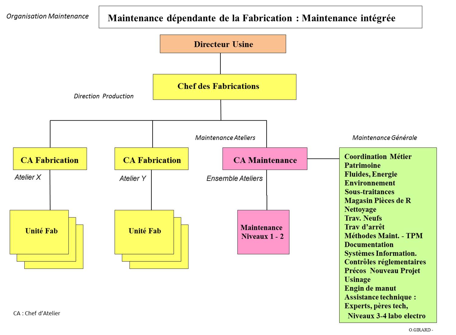 ingenieurs de maintenance: Maintenance : quelle est la meilleure ...