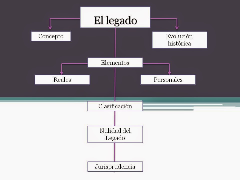 👪 → Qual o significado do nome Legado?🍎 Embarque na jornada em direção ...