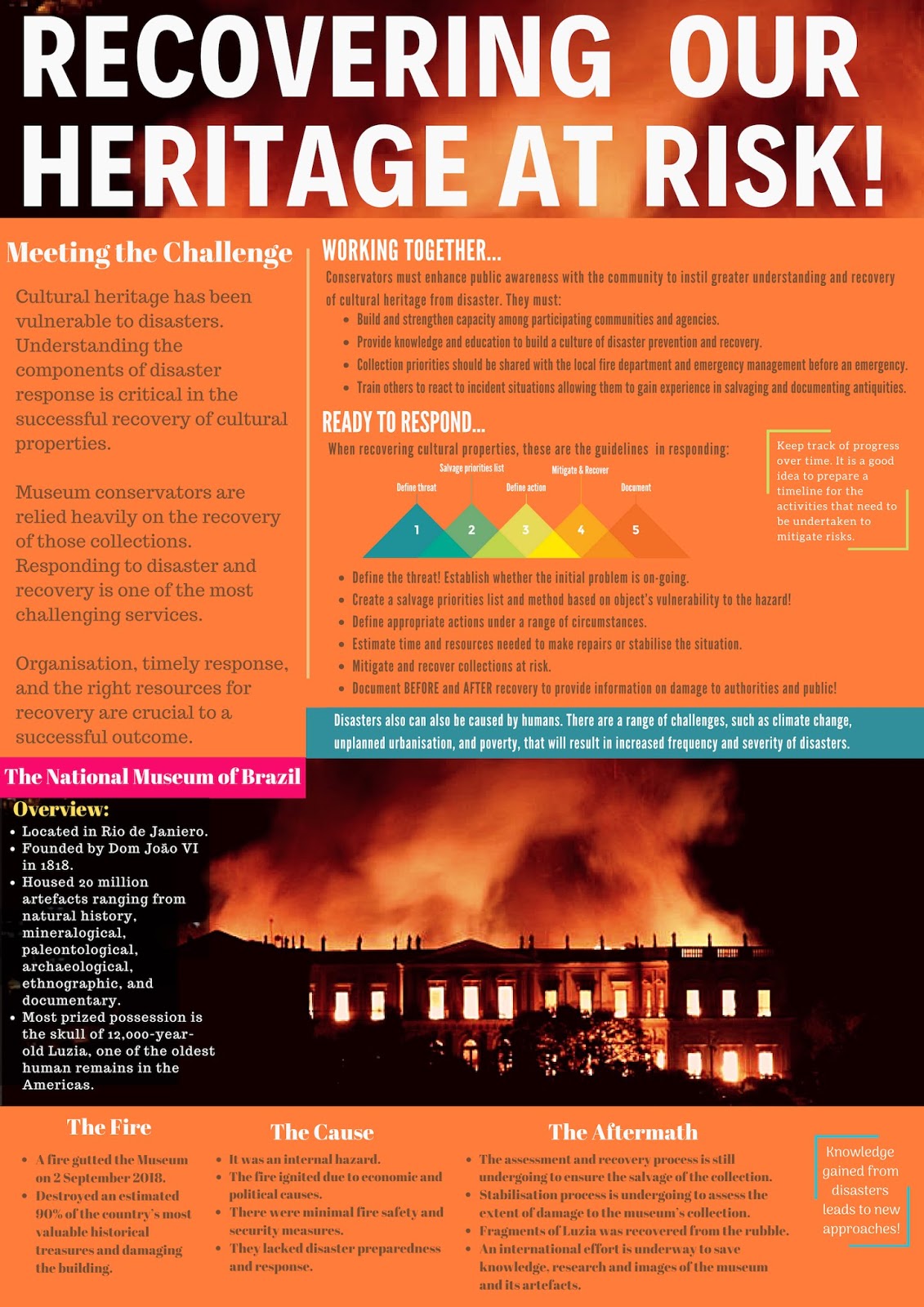 Conversations on Conservation of Cultural Heritage: Recovering Our ...