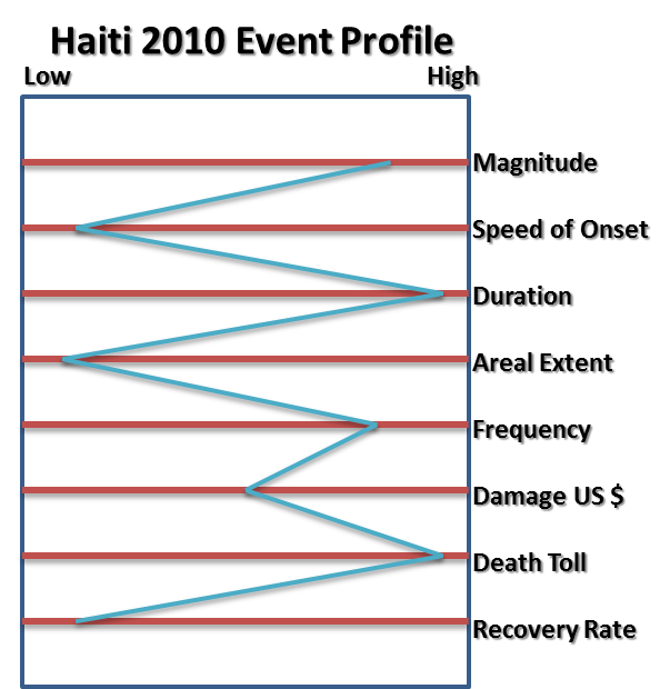 Kieran's unit 4 Tectonic Hazards: Enquiry Question 1