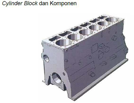 Komponen Cilinder block dan komponen (Tabung silinder kering dan basah ...