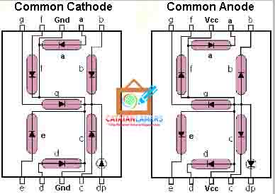 Menghubungkan Arduino dengan 7 Segment Menggunakan Shift Register 4094 ...