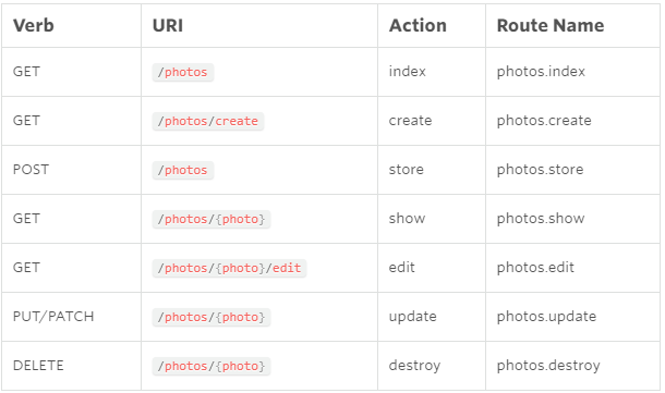 Tutorial Laravel 5.5 - Controller (Bagian 7) - Catatan Ozkadon
