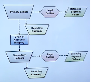 The Oracle Prodigy: General Ledger Accounting Configurations in Oracle ...